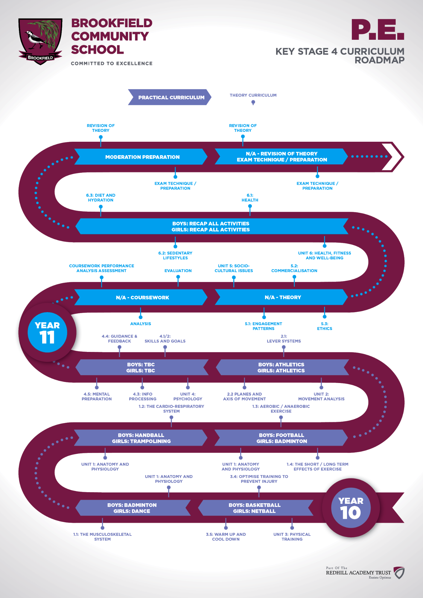 Brookfield Community School - PE